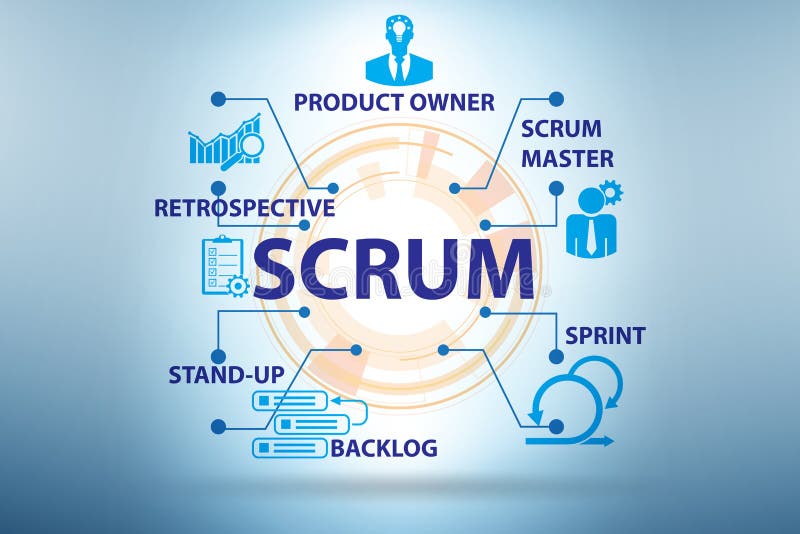 Scrum Method Illustration with Key Components Stock Illustration ...