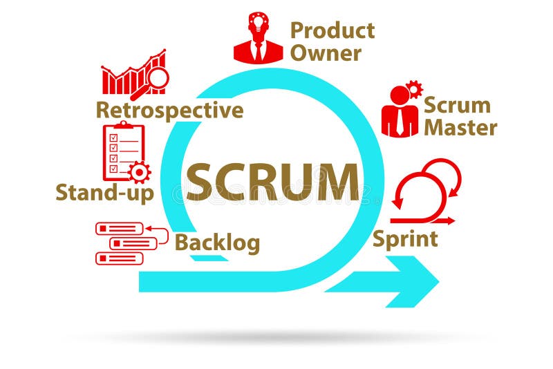 Scrum Method Illustration with Key Components Stock Illustration ...