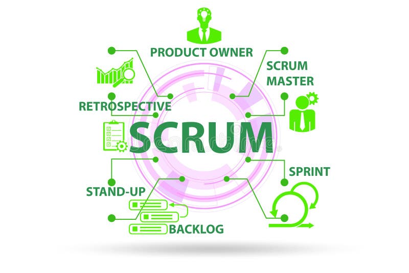 Scrum Method Illustration with Key Components Stock Illustration ...