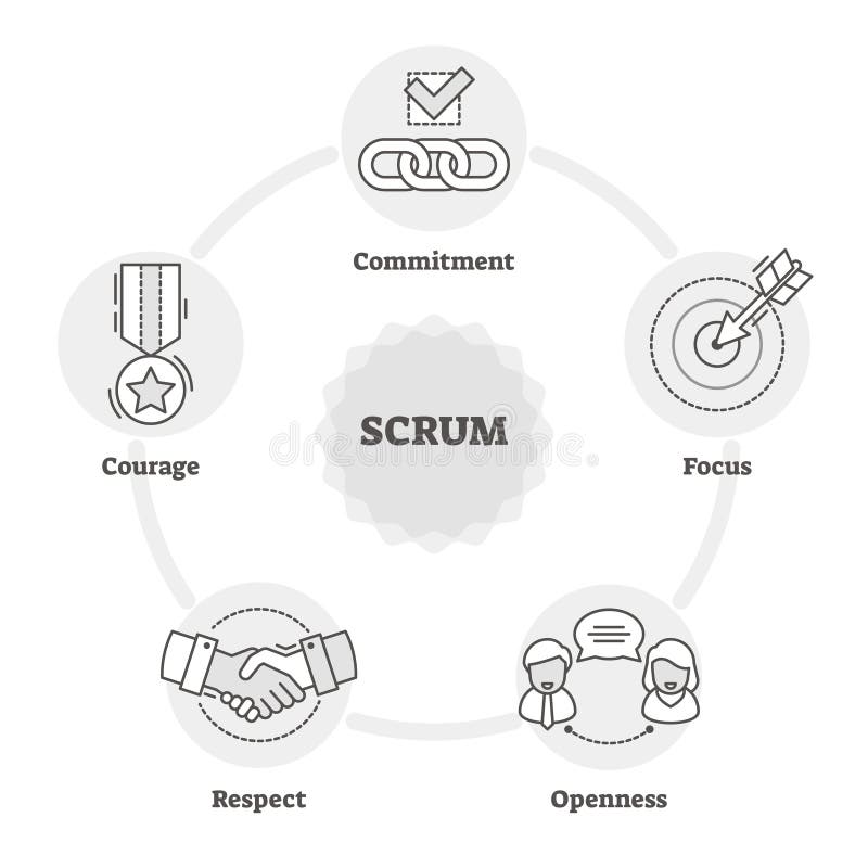 Scrum Outline Diagram BW Vector Illustration, Software Development ...