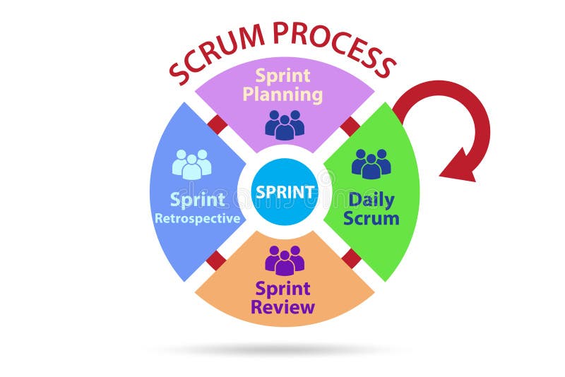 Scrum Process Illustration with Businessman Stock Image - Image of ...