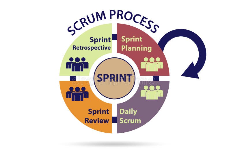 Scrum Process Illustration - Agile Method Stock Illustration ...