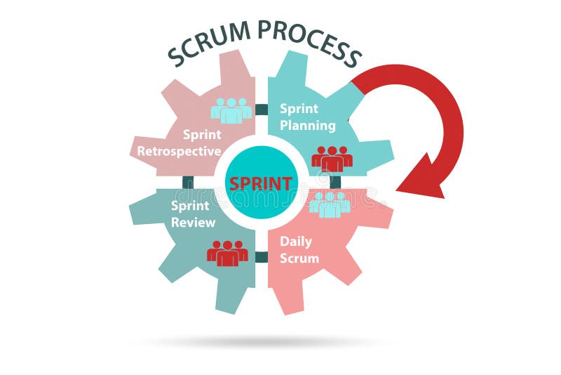 Scrum Process Illustration - Agile Method Stock Illustration ... Scrum Process Illustration - Agile Method Stock Illustration ...