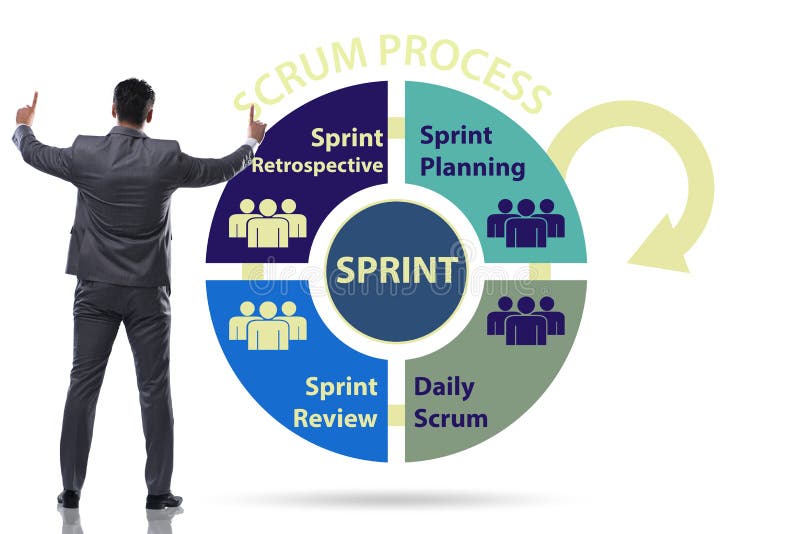Scrum Process Illustration with Businessman Stock Illustration ...