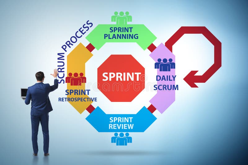 Scrum Process Illustration with Businessman Stock Photo - Image of ...