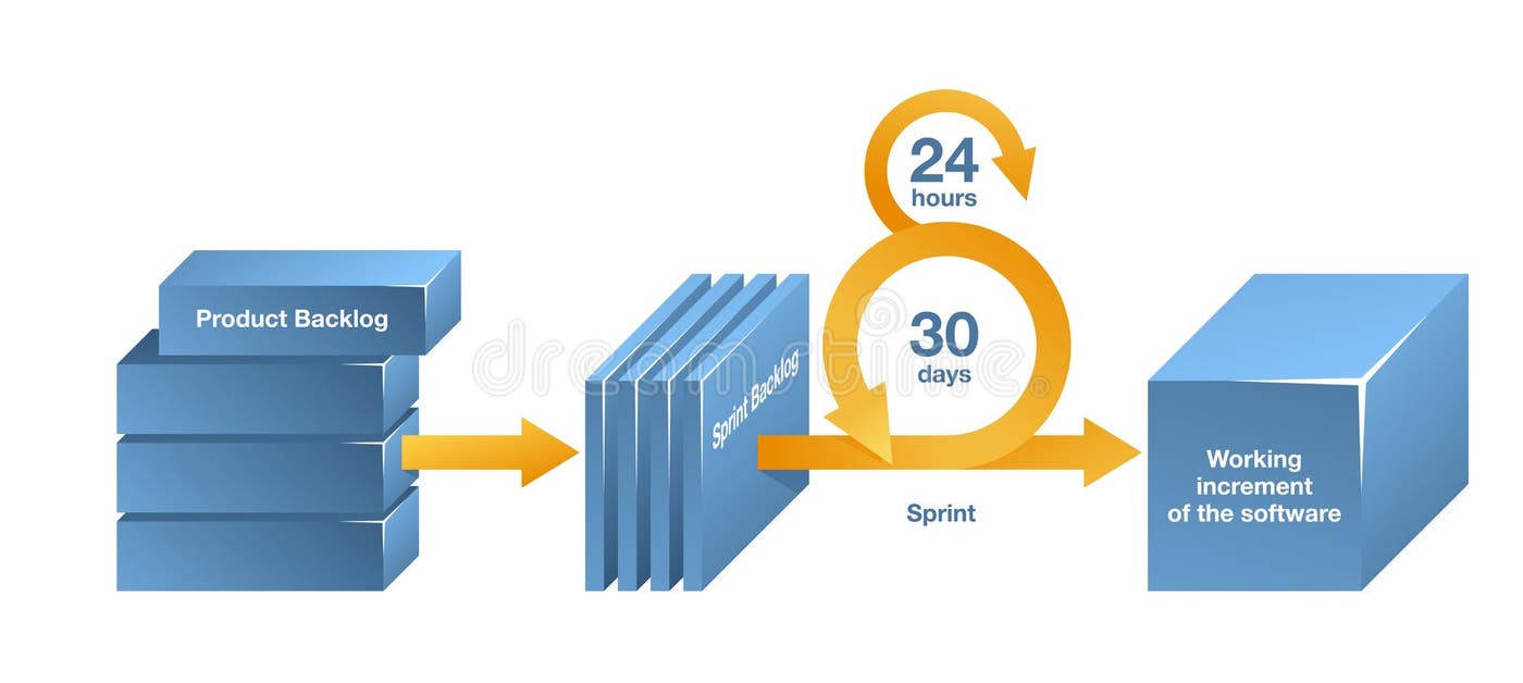 Agile Mindset Stock Illustrations – 195 Agile Mindset Stock ...