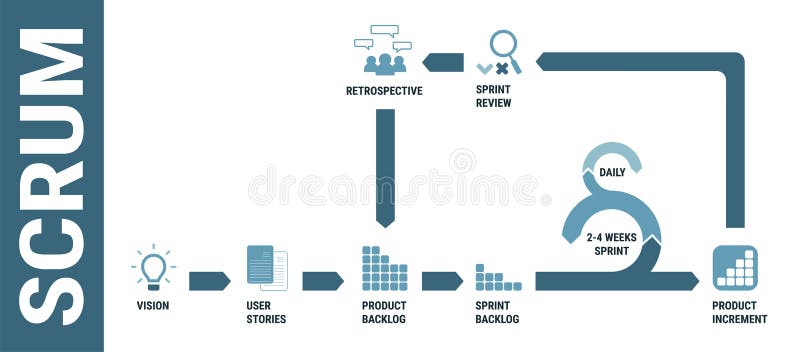 Scrum Software Development Methodology, Detailed Framework Process ...