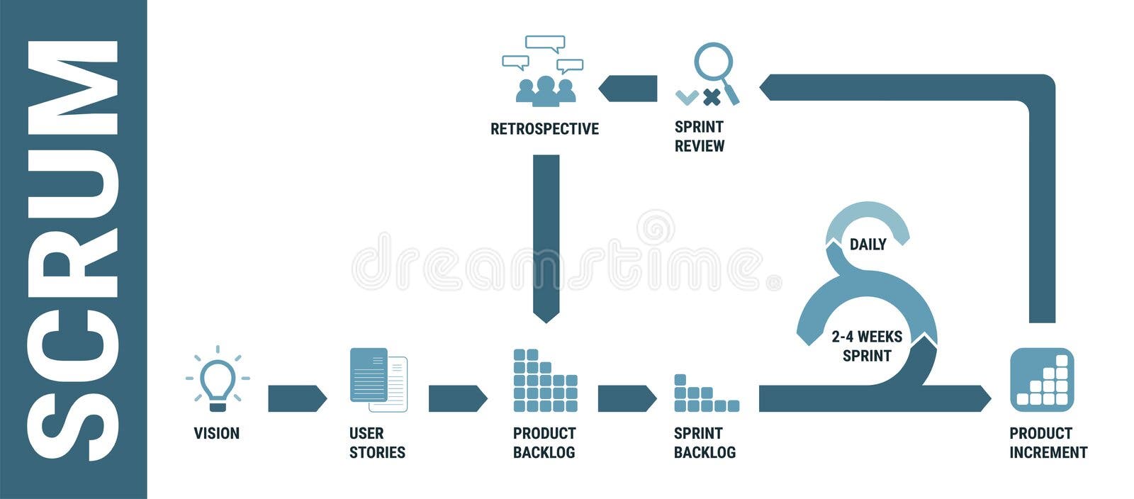 Agile Lifecycle Development Process Diagram, Software Developers Two ...