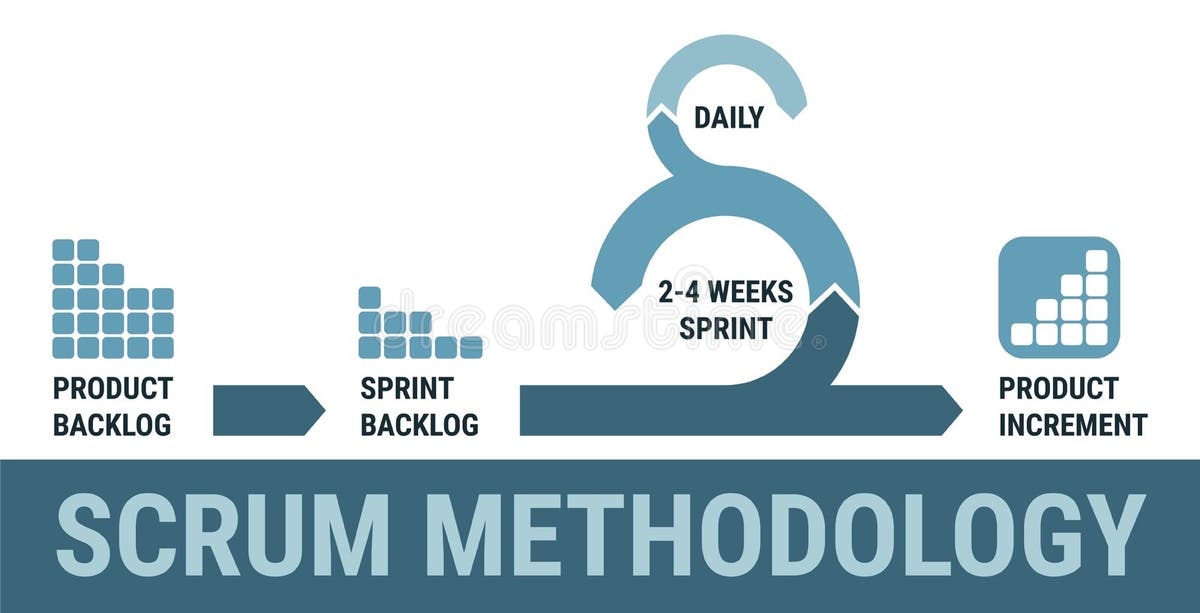 Sprint Scrum Stock Illustrations – 1,488 Sprint Scrum Stock ...