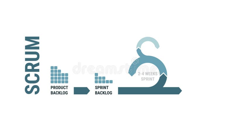 Scrum Software Development Methodology, Detailed 4k Animation Video Stock Footage - Video of ...