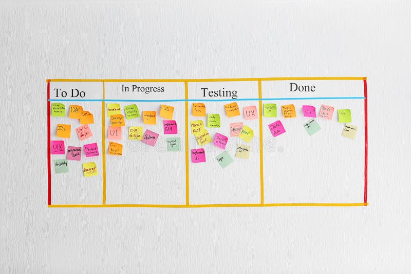 Scrum Task Board with Stickers on Wall in Office Stock Image - Image of ...