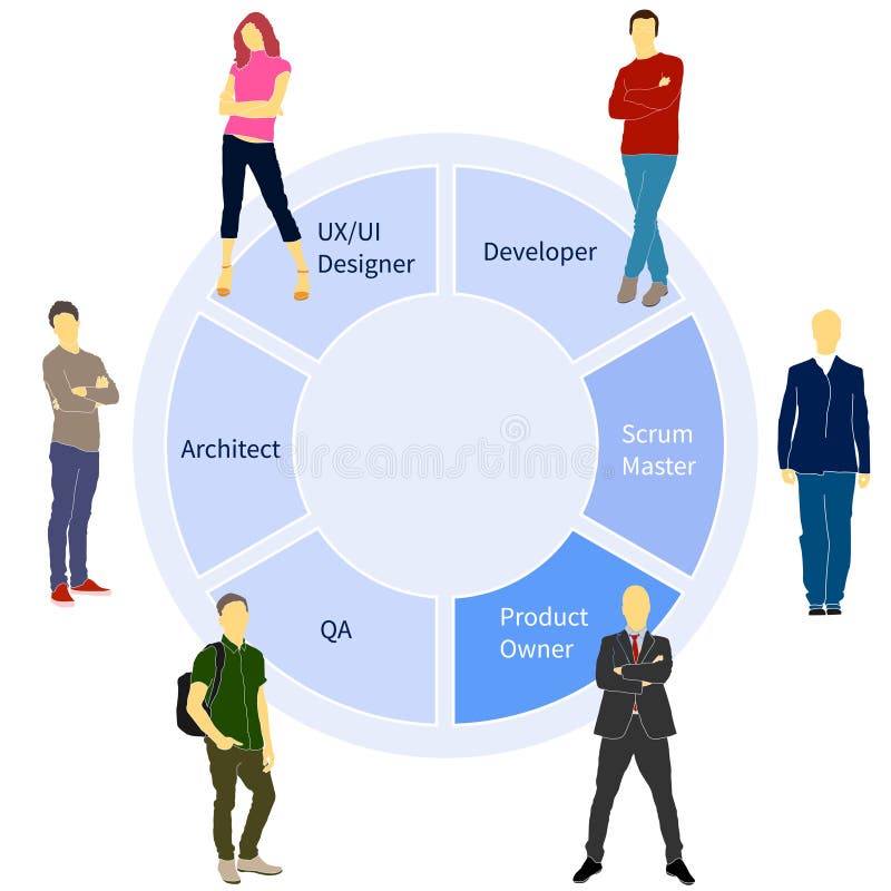 Development Method Stock Illustrations – 16,583 Development Method ...