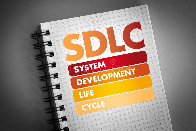 Ontwikkelingscyclus Van Sdlc - Acroniem Voor Software Stock Foto ...