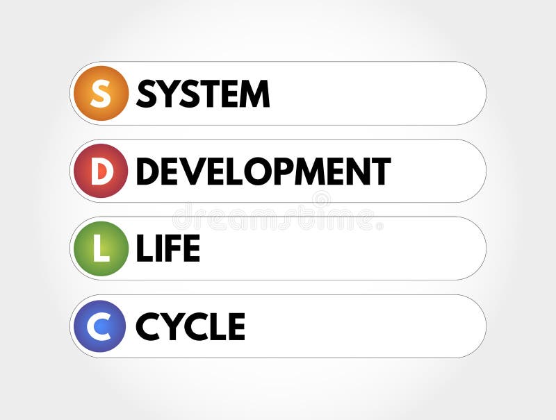 SDLC - System Development Life Cycle Acronym, Business Concept ...