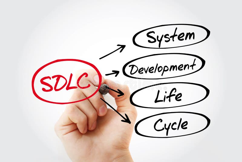 SDLC - System Development Life Cycle Acronym Stock Photo - Image of ...