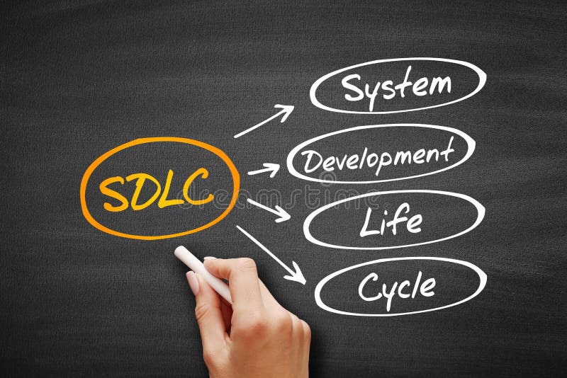 SDLC - System Development Life Cycle Acronym Stock Photo - Image of ...
