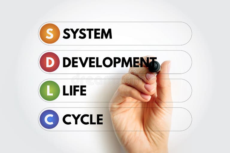 SDLC System Development Life Cycle - Process for Planning, Creating ...