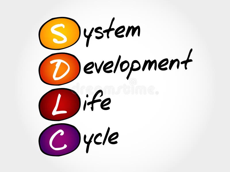 SDLC - System Development Life Cycle Stock Illustration - Illustration ...
