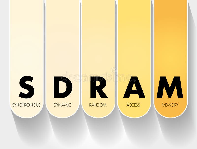 SDRAM - Synchronous Dynamic Random-Access Memory Acronym, Technology ...