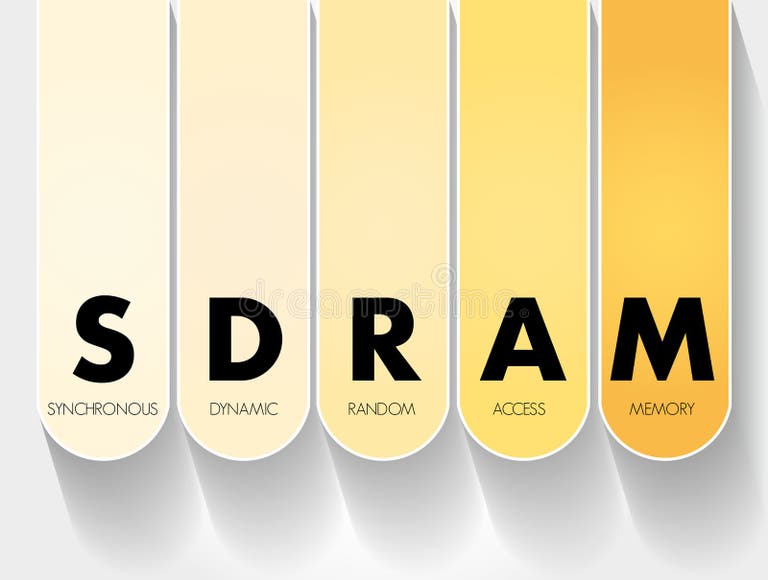 SDRAM - Synchronous Dynamic Random-Access Memory Acronym, Technology ...