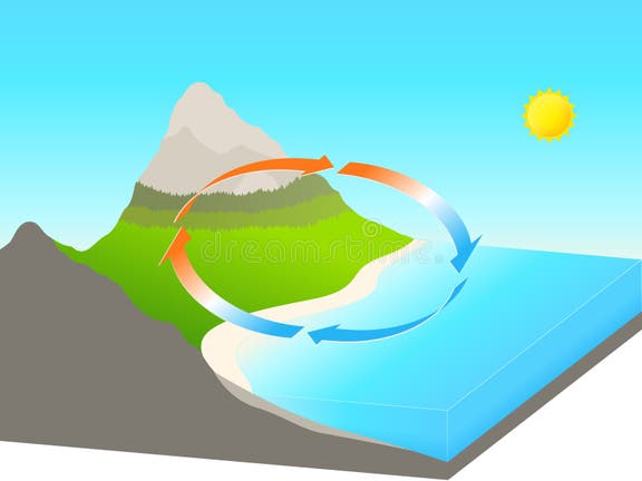 Breeze Movement Stock Illustrations – 2,613 Breeze Movement Stock ...