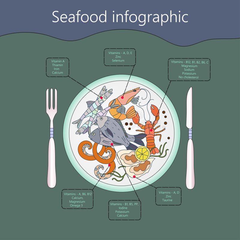 Seafood infographic stock vector. Illustration of lobster - 42920216