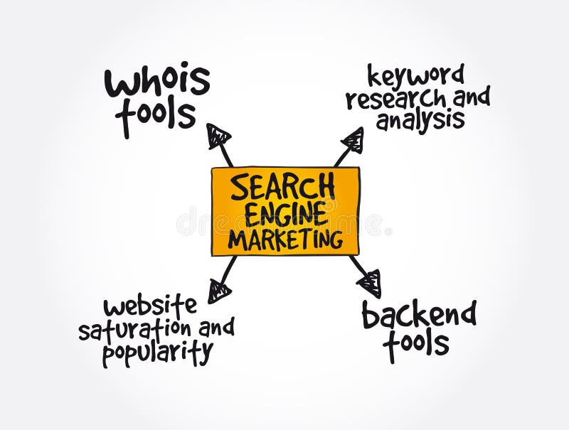 Marketing Mix Mind Map with Marker, Business Management Strategy ...