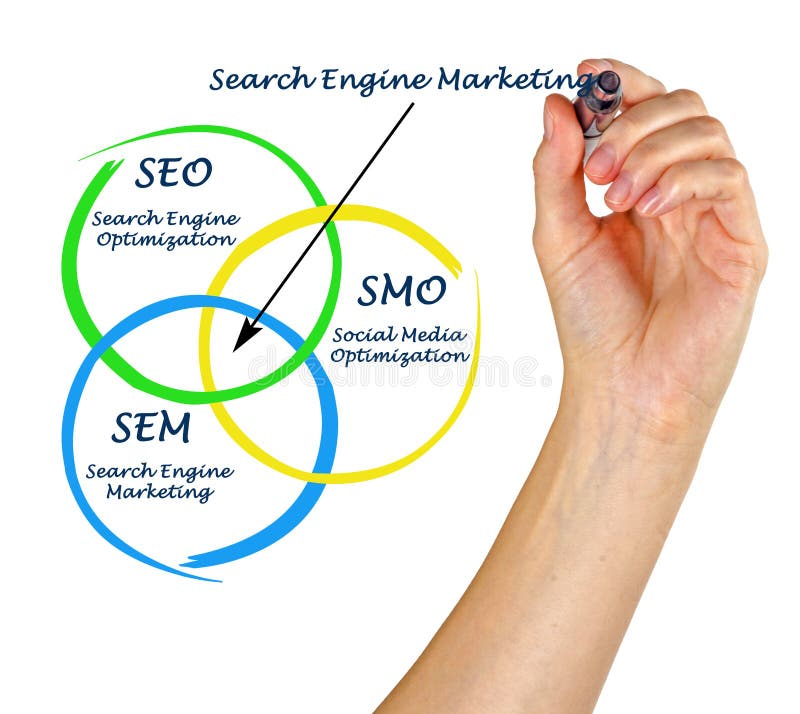 Search engine marketing stock image. Image of presentation - 85621891