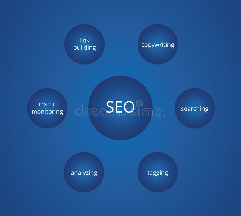 Optimalization Diagram Stock Illustrations – 2 Optimalization Diagram ...
