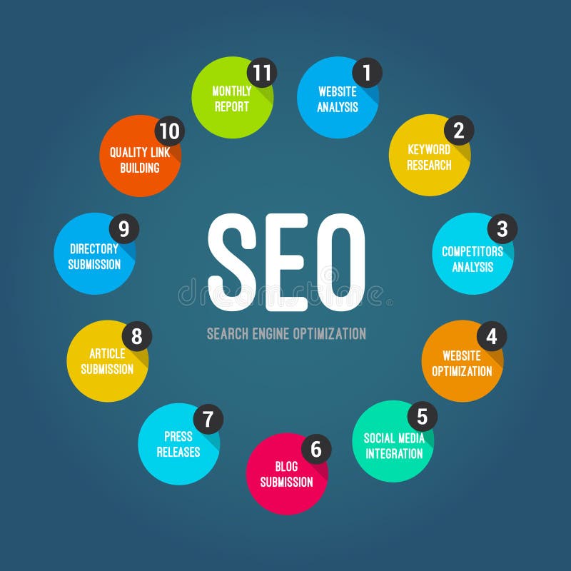 Search Engine Optimization SEO Process Stock Illustration ...