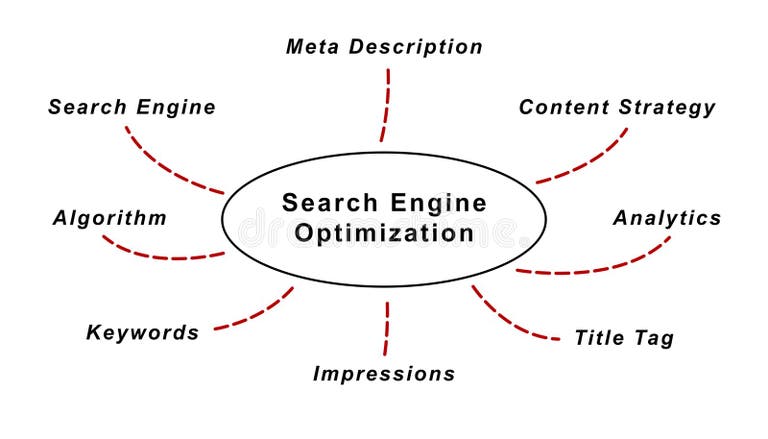 Search Optimization Engine Word Diagram. Digital Media Search Engine ...