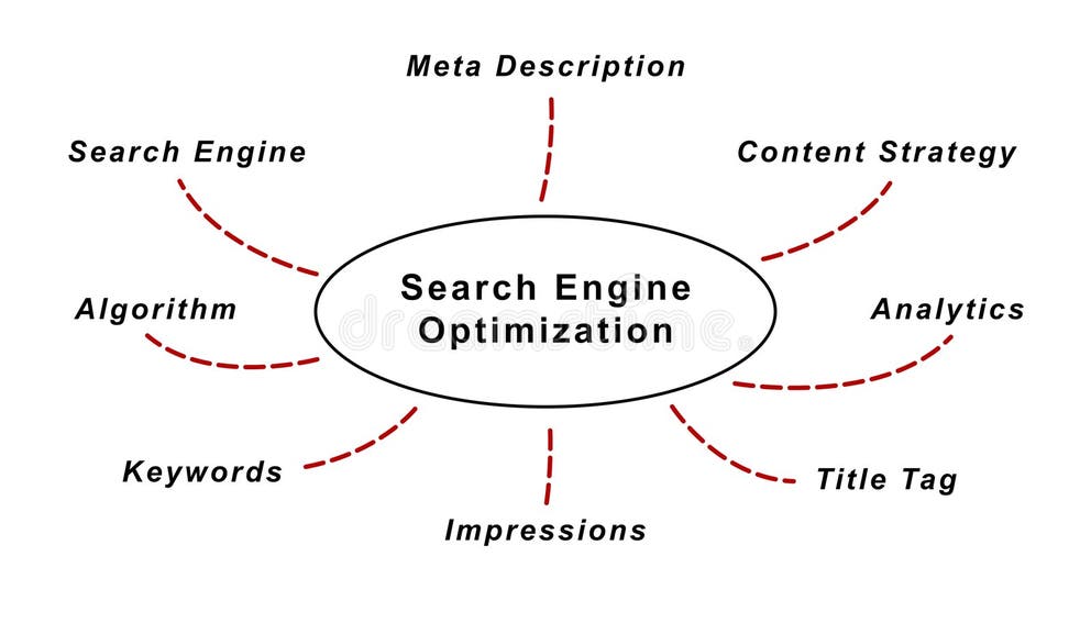 Search Optimization Engine Word Diagram. Digital Media Search Engine ...