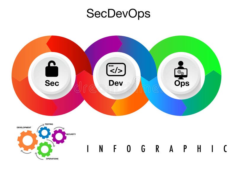 Secdevops Es Una Plantilla De Infografía De Desarrollo De Software ... Secdevops Es Una Plantilla De Infografía De Desarrollo De Software ...
