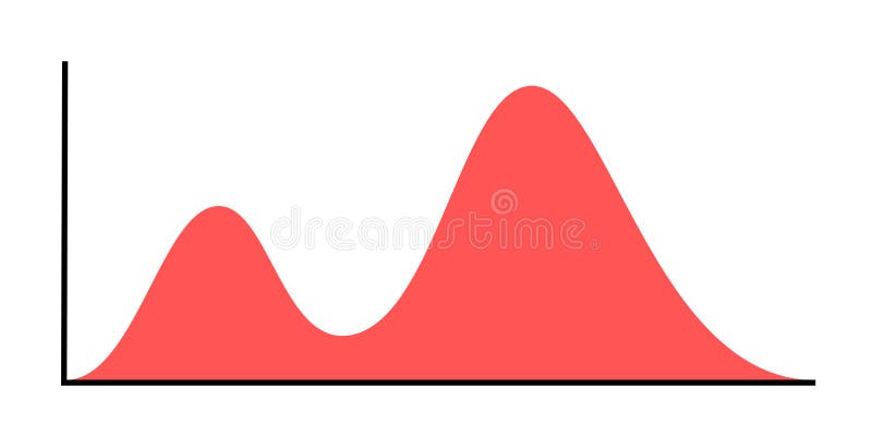 Second Wave - Chart, Diagram and Graph Stock Vector - Illustration of ...