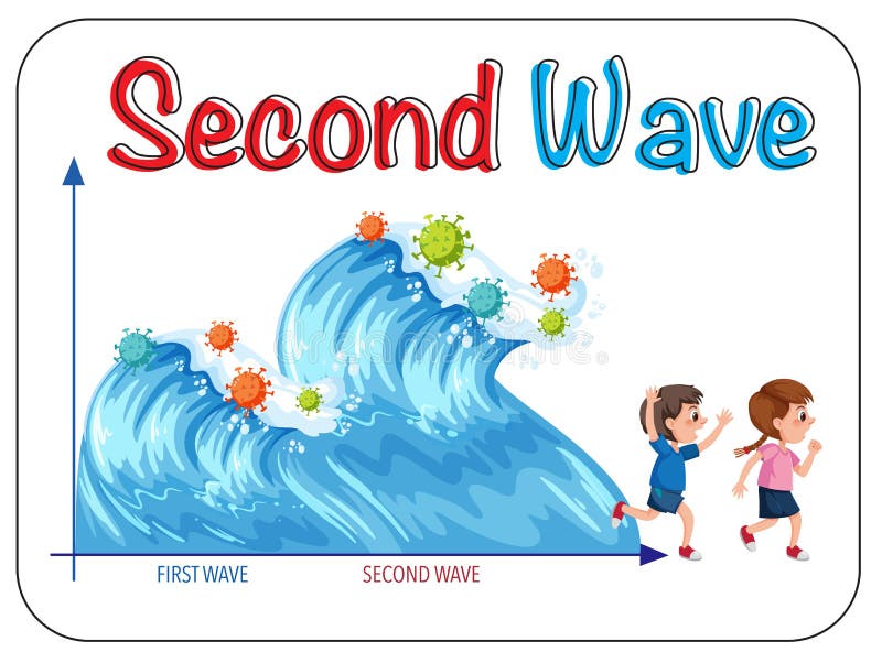 Second Wave of Corona Virus Stock Vector - Illustration of cute, death ...