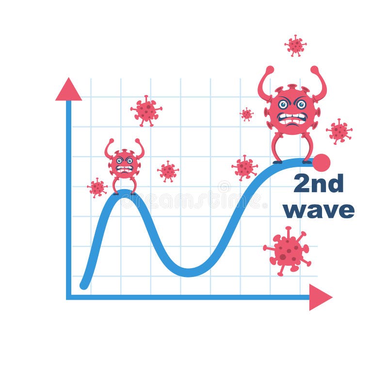 Second Wave Coronavirus Covid 19. Case Statistics on the Graph Stock ...