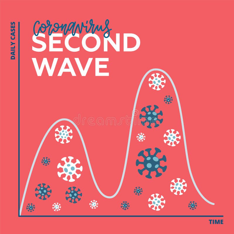 Second Wave Coronavirus Covid 19. Case Statistics on the Linear Graph ...