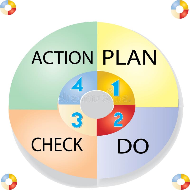 4 Section Timeline Infographic Background Template Stock Illustration ...