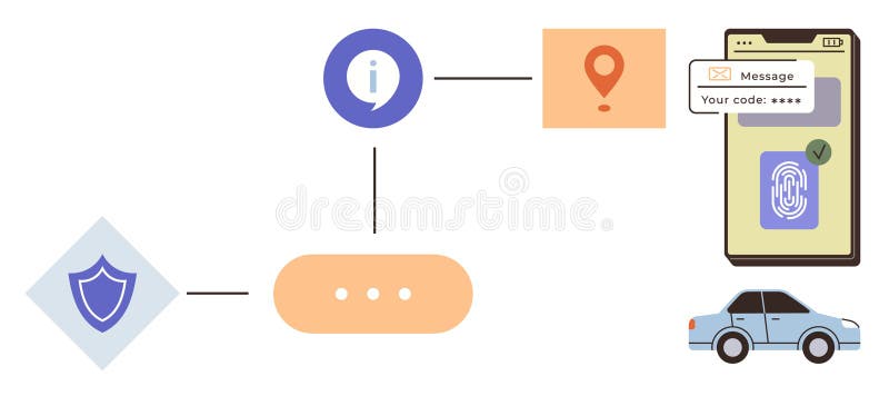 Secure Authentication Concept with Verification Steps, Fingerprint ...