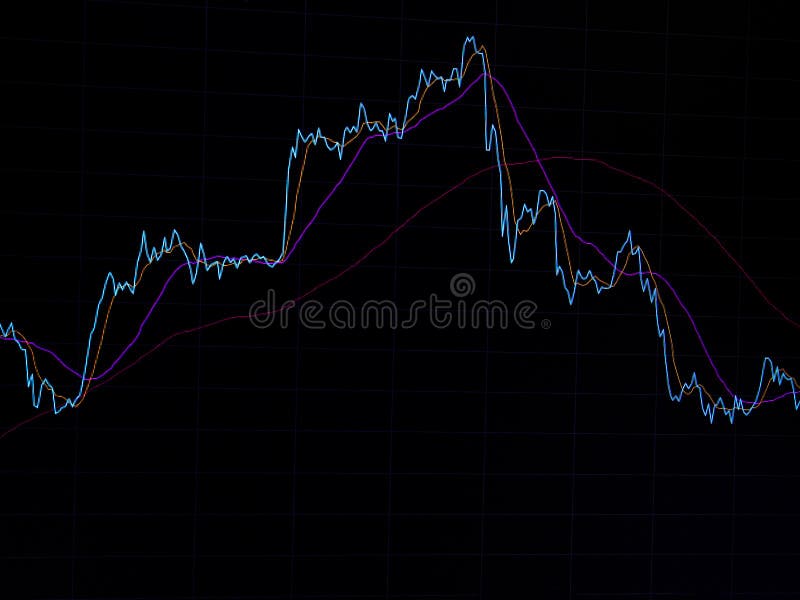 Securities Price Chart on the Monitor Screen Stock Image - Image of ...