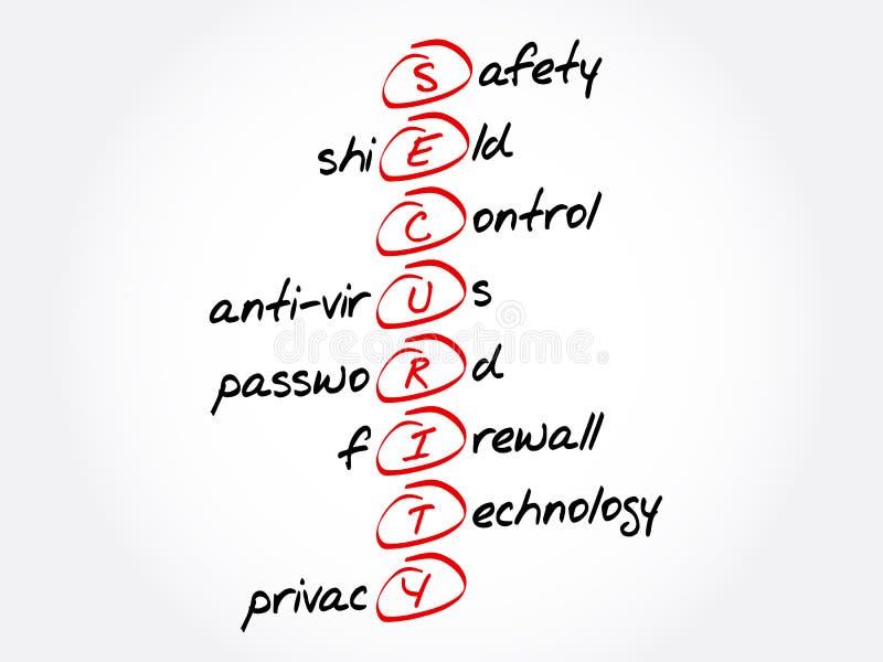 SECURITY Acronym, Business Concept Background Stock Illustration ...