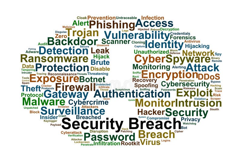 Security Word Cloud Stock Illustrations – 8,227 Security Word Cloud ...