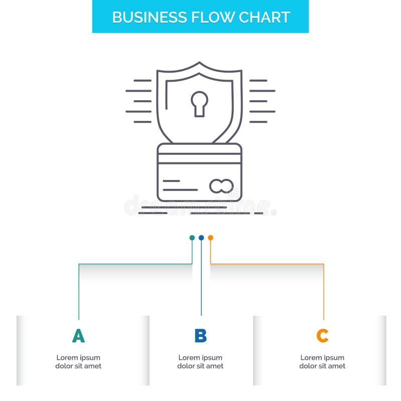 Security, Credit Card, Card, Hacking, Hack Business Flow Chart Design ...