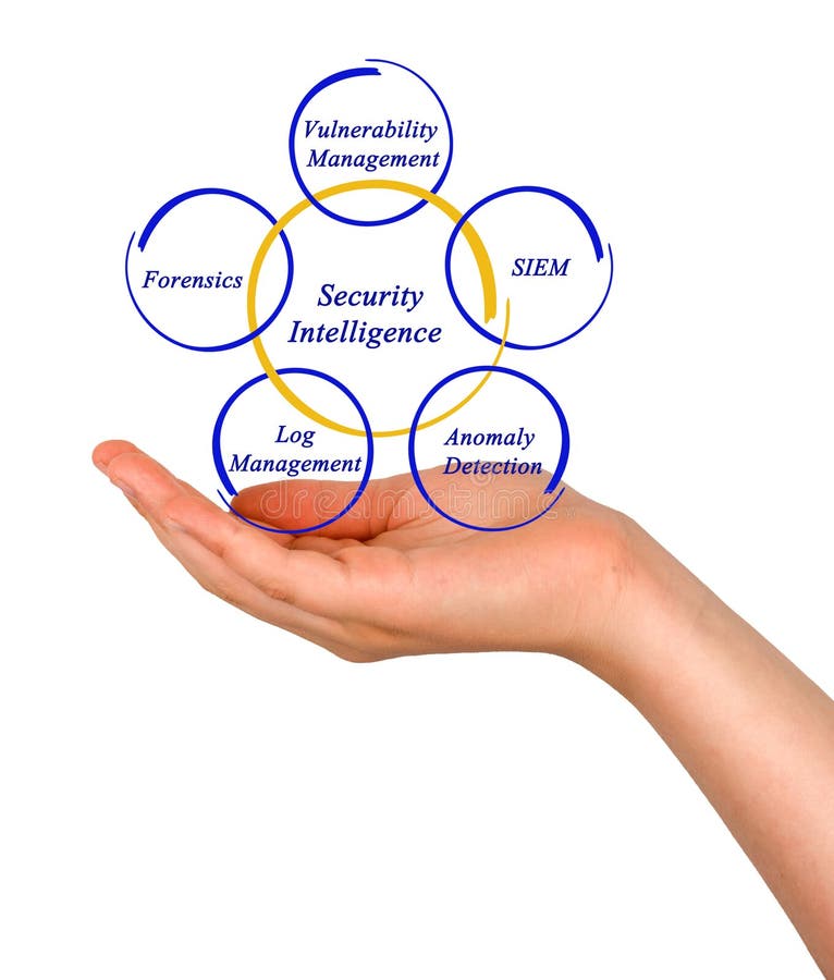 Security Intelligence stock image. Image of lecturer - 85696245