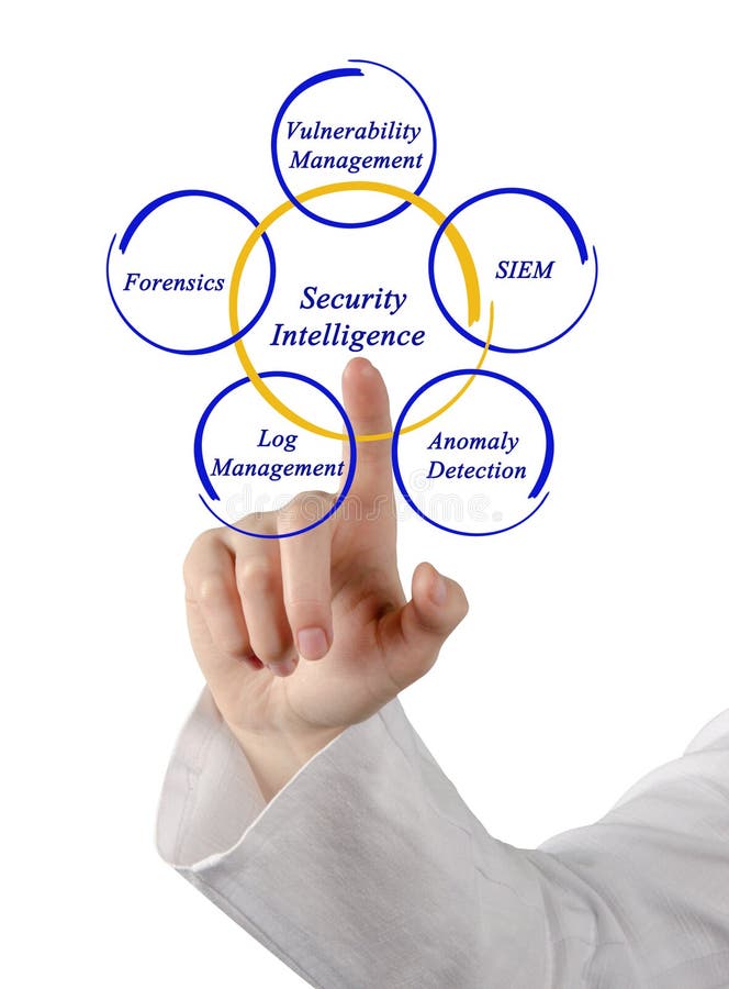 Security Intelligence stock image. Image of expert, siem - 85699185