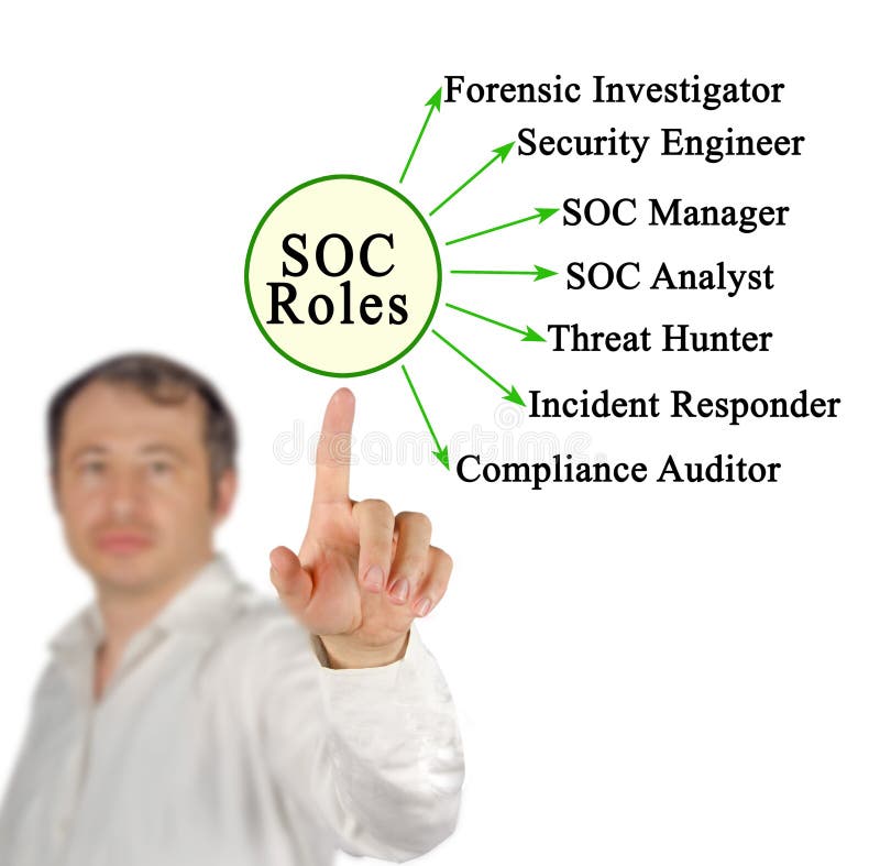Security Operations Center Roles Stock Photo - Image of concept ...