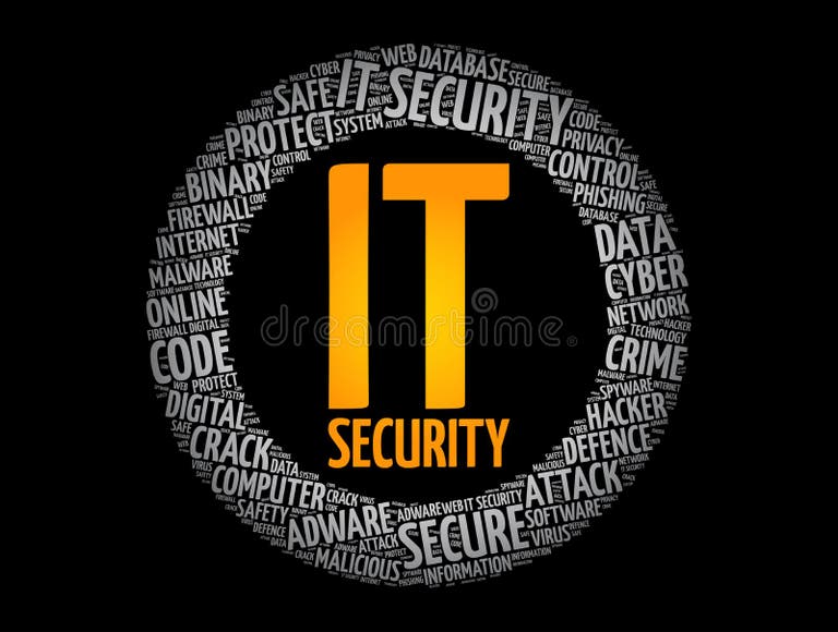 It Security is the Protection of Computer Systems and Networks from ...