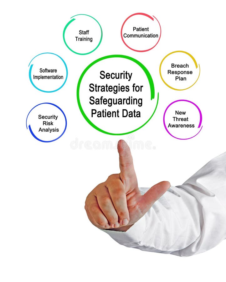Security Strategies for Safeguarding Patient Data Stock Photo - Image ...