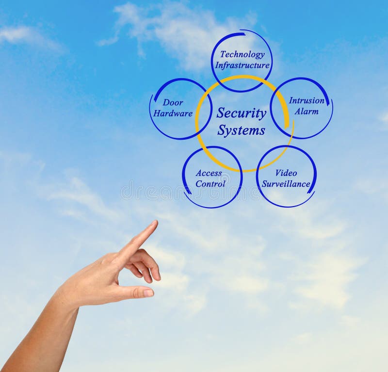 Security Systems stock photo. Image of diagram, concept - 97290392