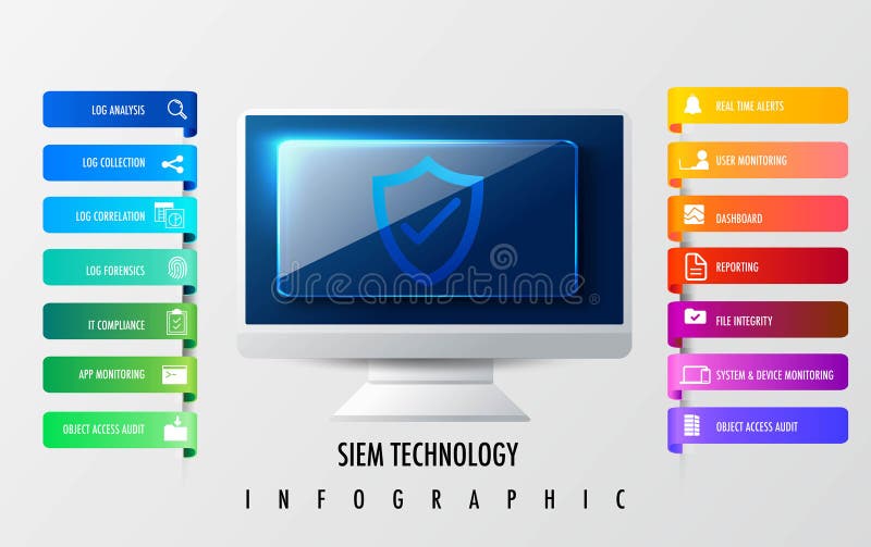 Security Technology Information Infographic Template Stock Illustration ...